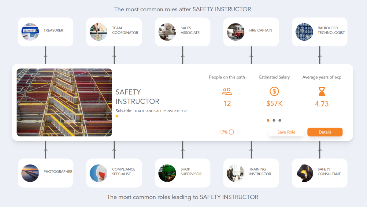 Safety Instructor Career Path | See the Career Paths People Really Take